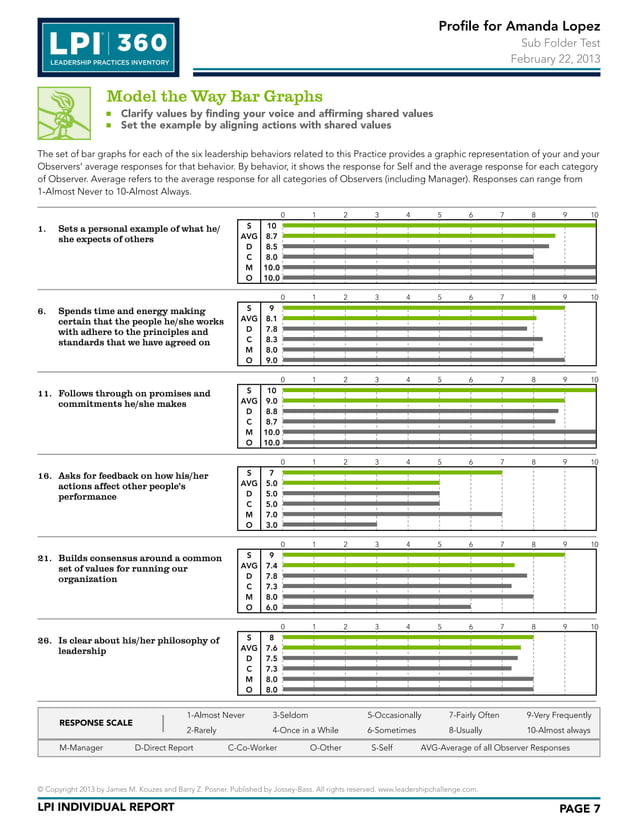 Lpi sample leadership | PDF | Business | Business and Finance
