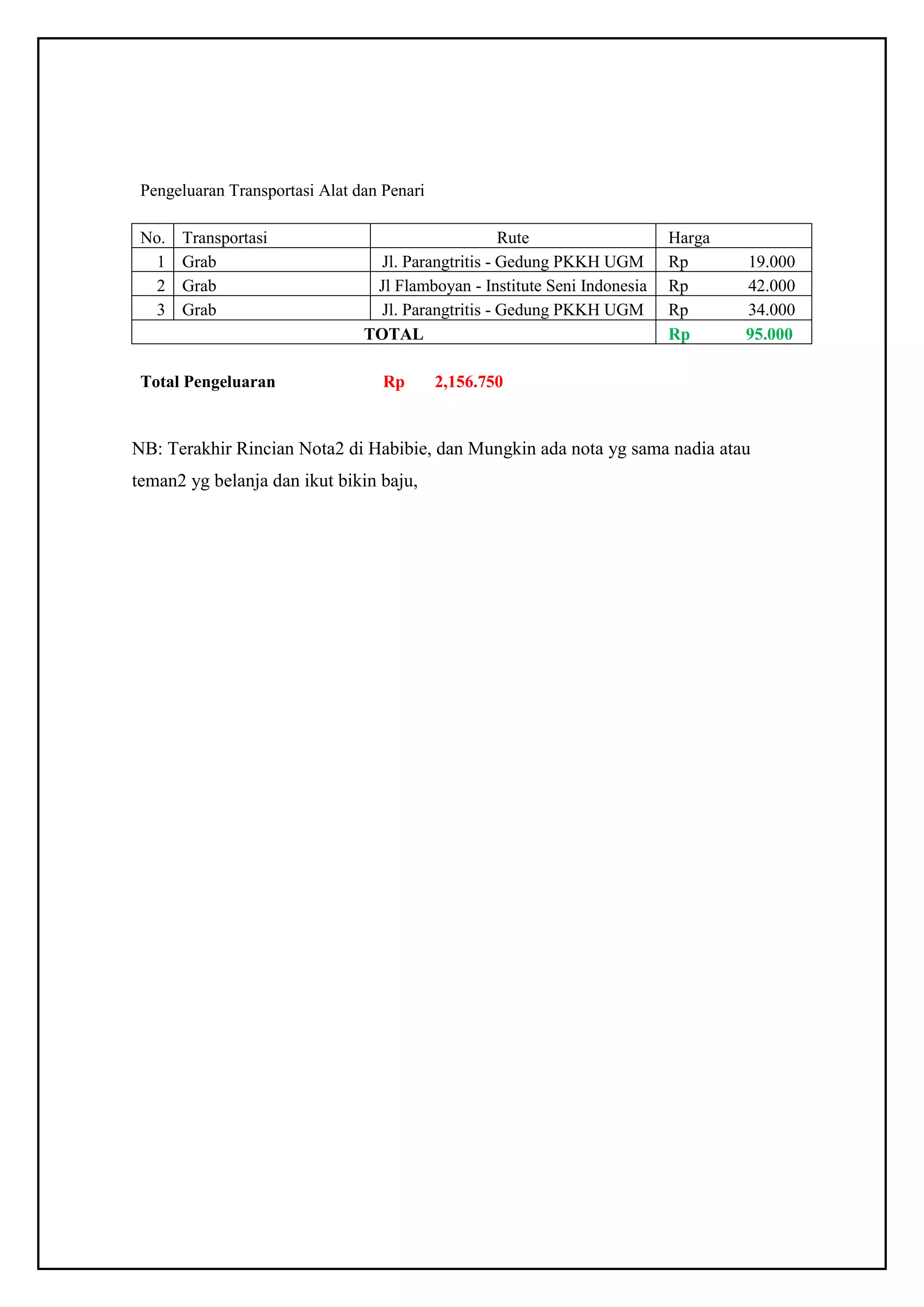 Laporan Pertanggungjawaban Kegiatan | PDF