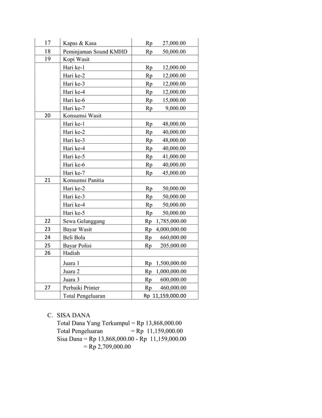 LPJ Bendahara Dana Kegiatan Tahun 2017 | PDF