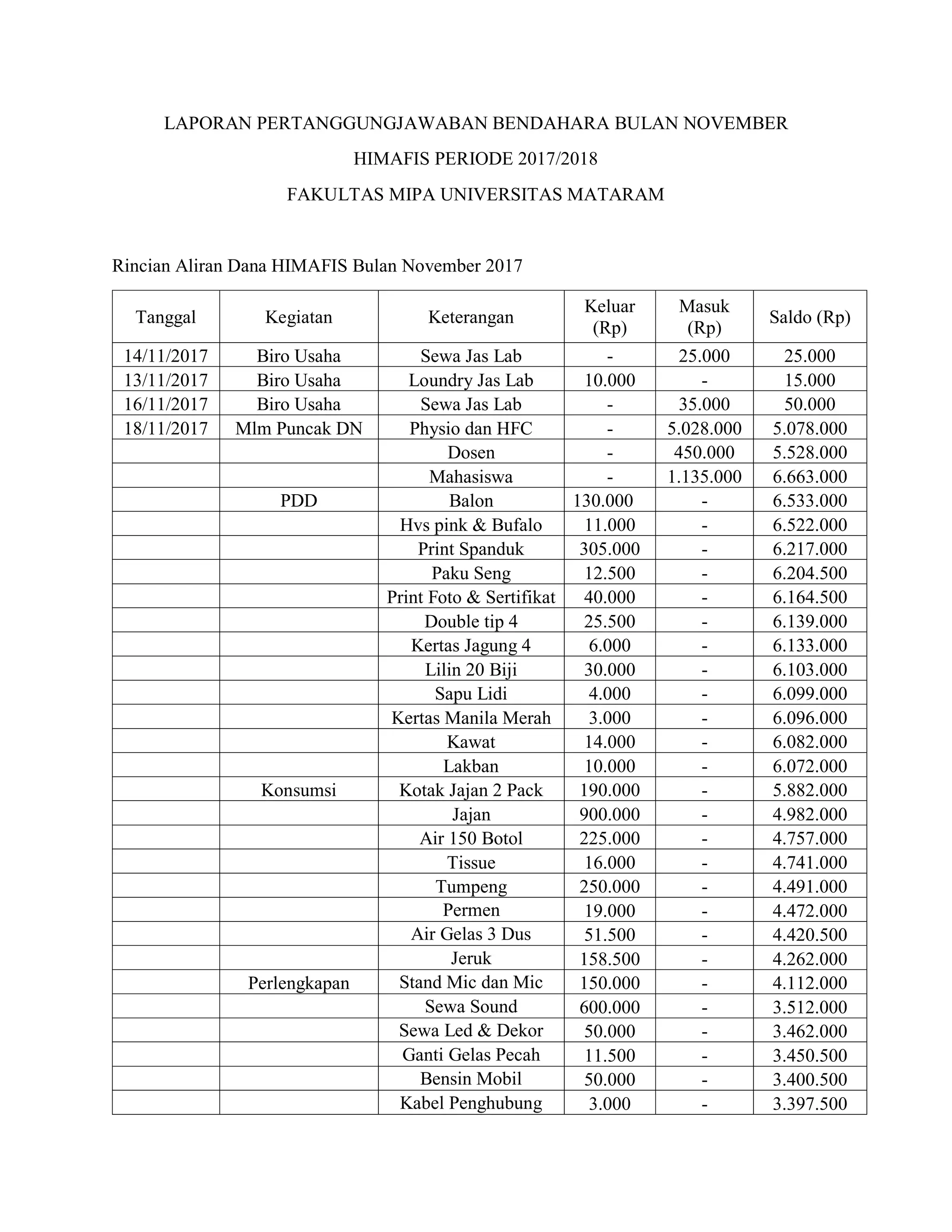 LPJ Bendahara - Keuangan Bulan Juni-Desember Tahun 2017 | PDF