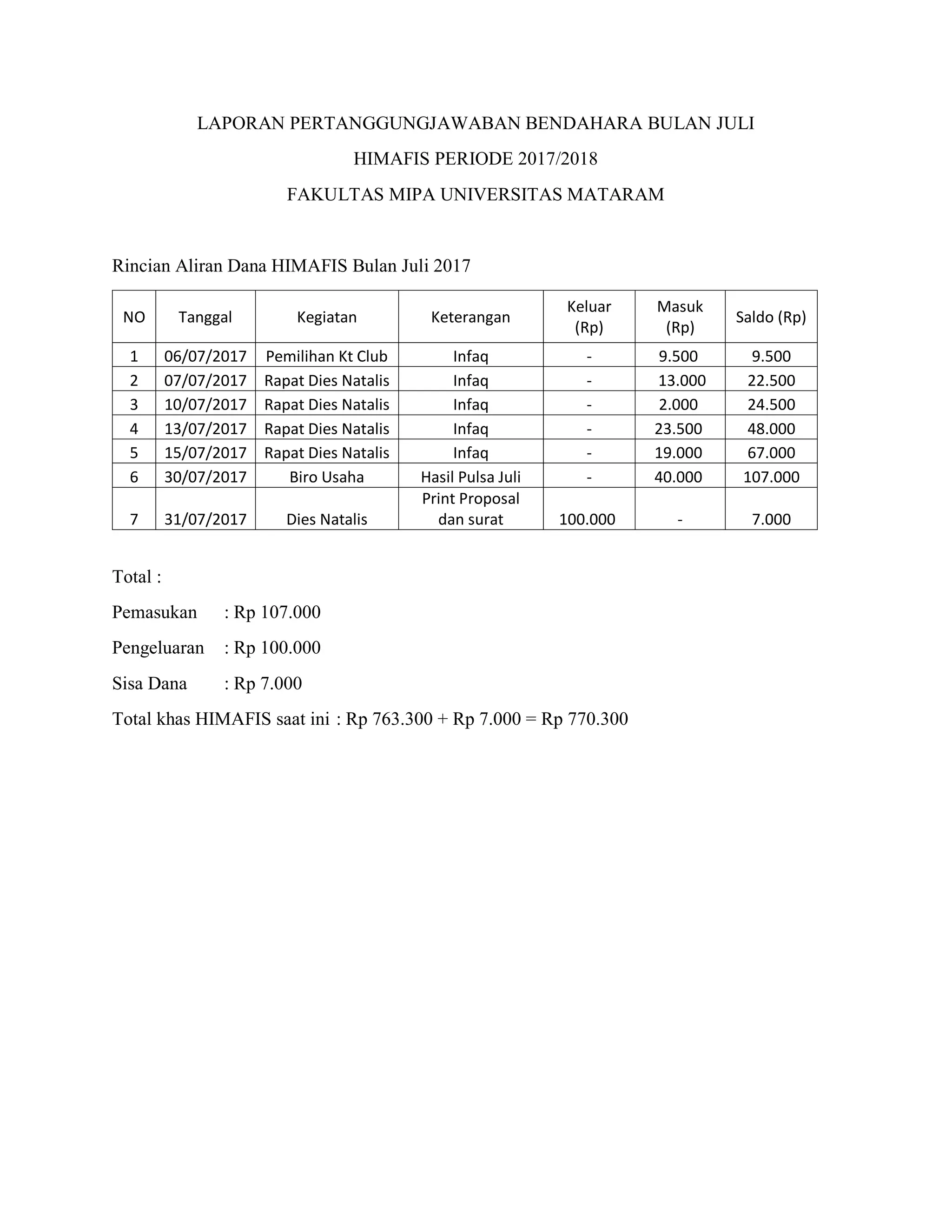 LPJ Bendahara - Keuangan Bulan Juni-Desember Tahun 2017 | PDF