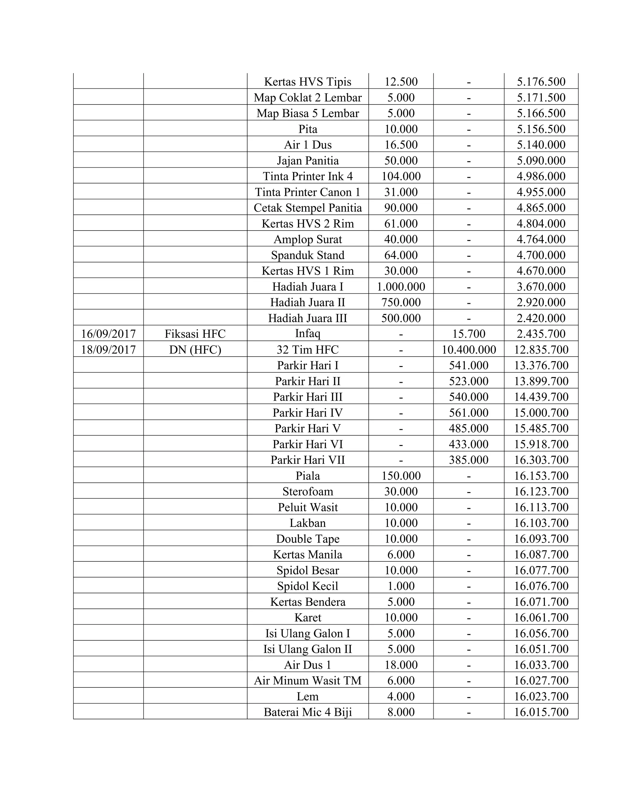 LPJ Bendahara - Keuangan Bulan Juni-Desember Tahun 2017 | PDF