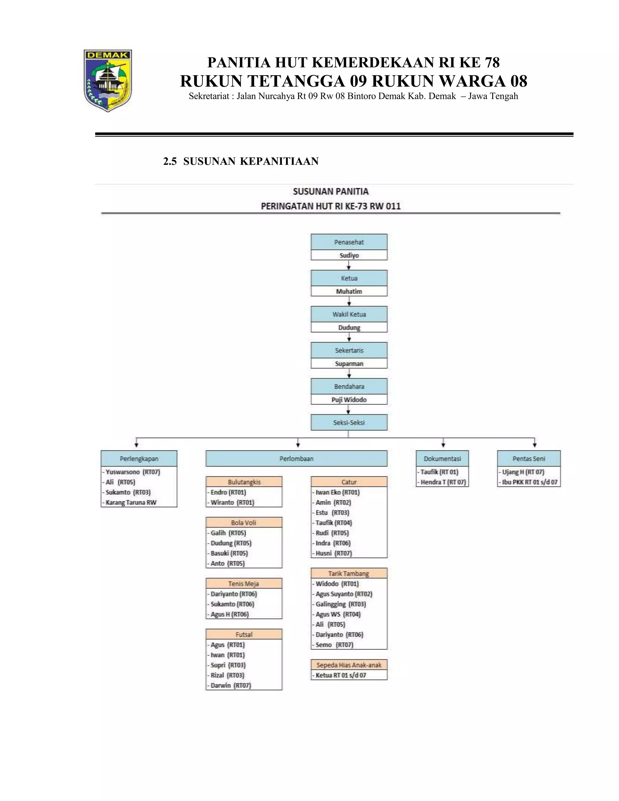 lpj-kegiatan-peringatan-hut-ri-73.docx