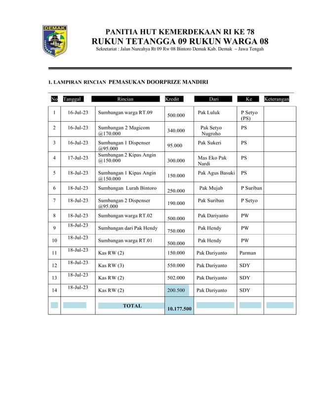lpj-kegiatan-peringatan-hut-ri-73.docx