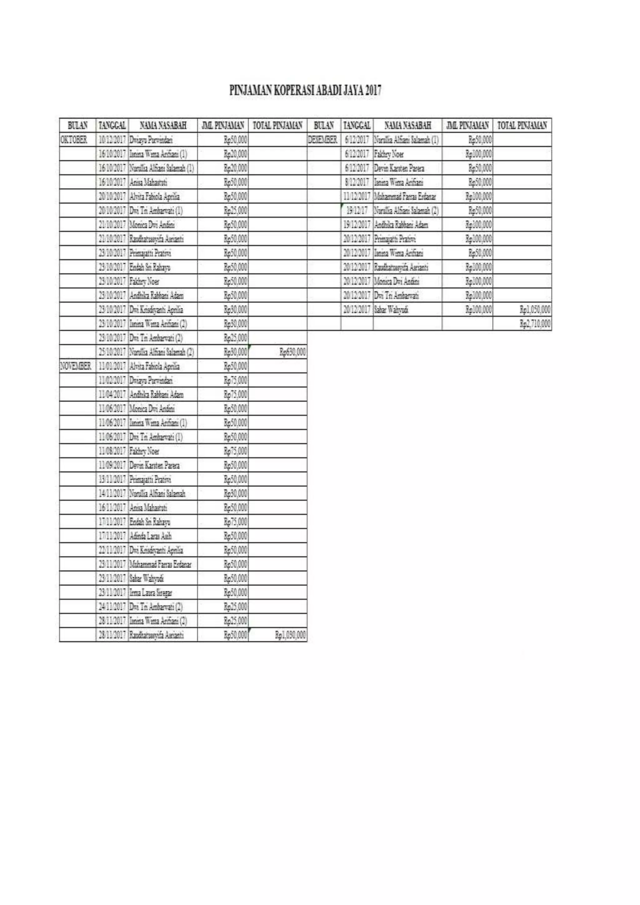 CONTOH LPJ excel | DOCX