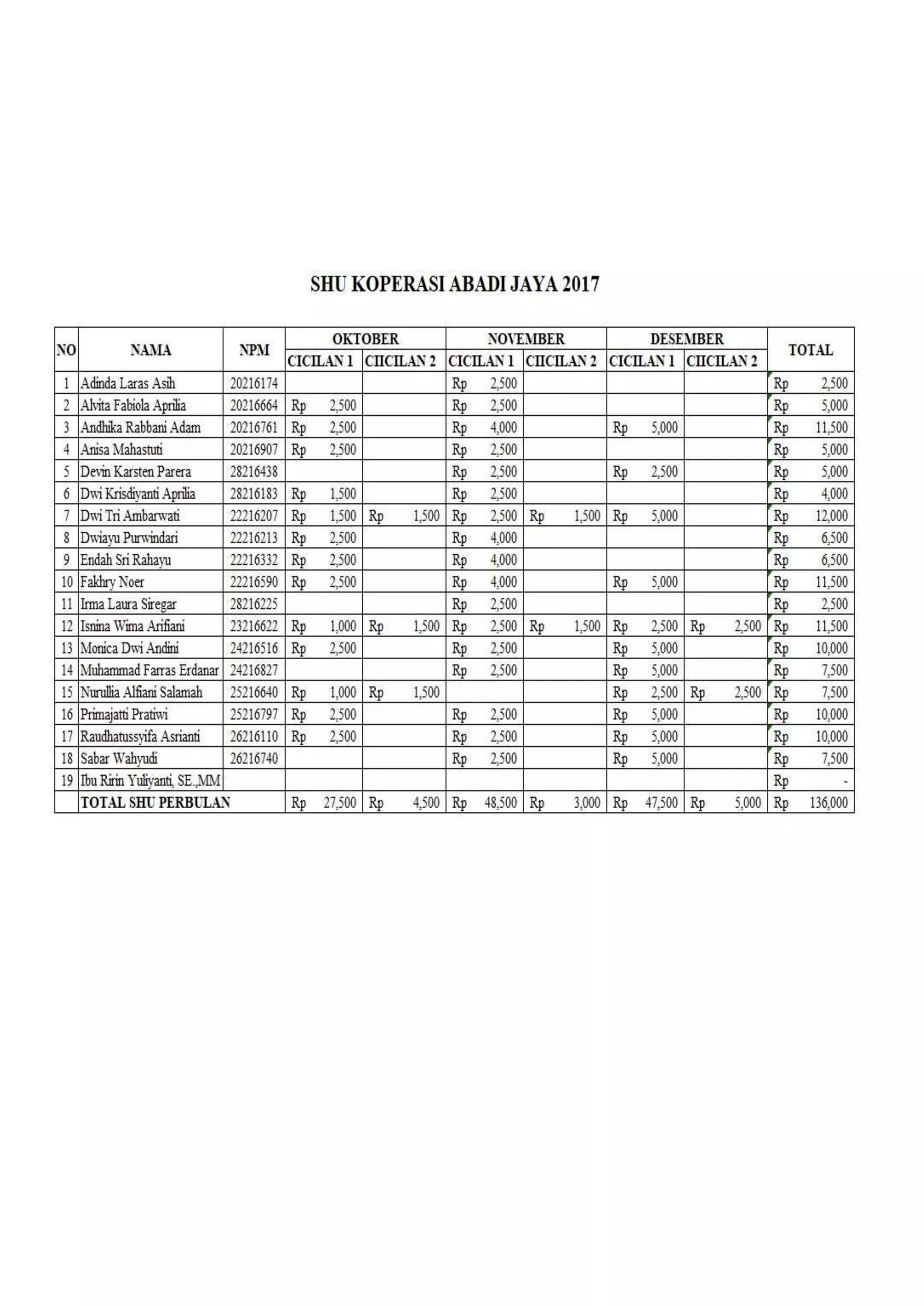 CONTOH LPJ excel | DOCX