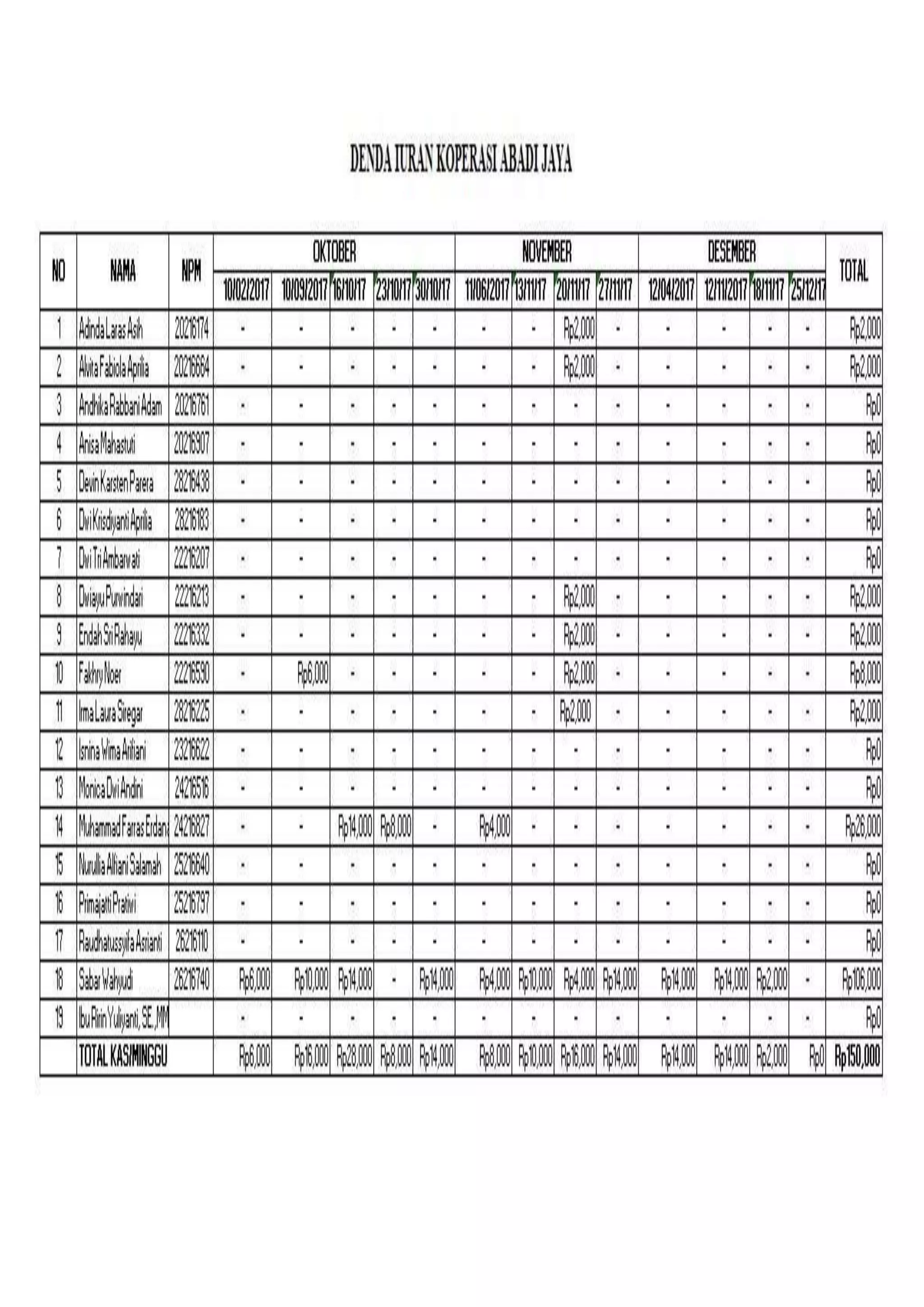 CONTOH LPJ excel | DOCX