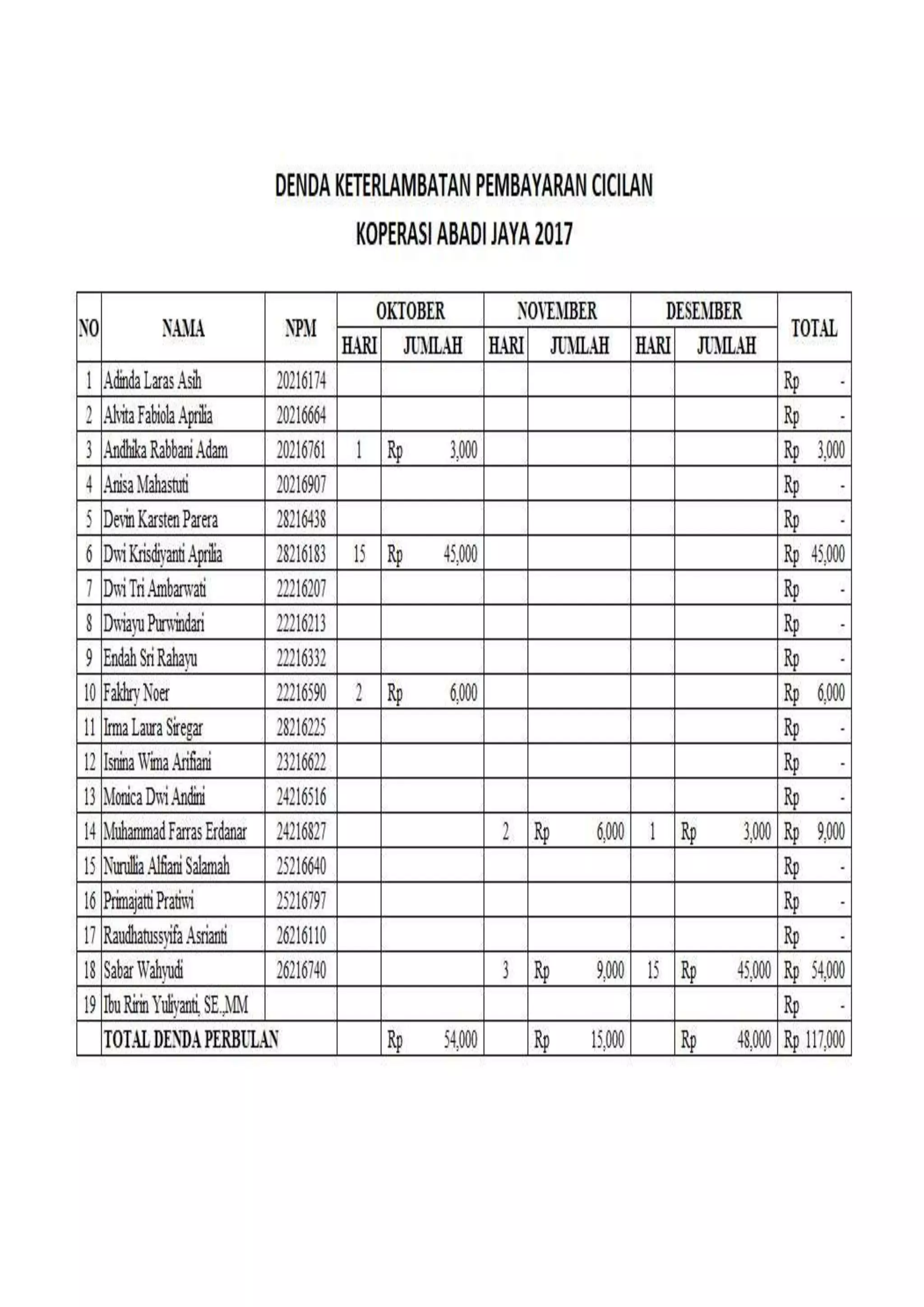 CONTOH LPJ excel | DOCX