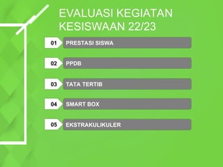LPJ KESISWAAN 22-23 dan Proker 23-24 (Raker).ppt