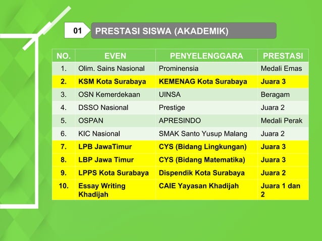 LPJ KESISWAAN 22-23 dan Proker 23-24 (Raker).ppt