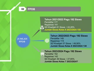 LPJ KESISWAAN 22-23 dan Proker 23-24 (Raker).ppt