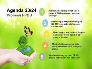 LPJ KESISWAAN 22-23 dan Proker 23-24 (Raker).ppt