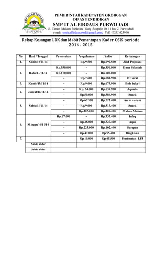 Contoh LPJ LDK OSIS | DOCX