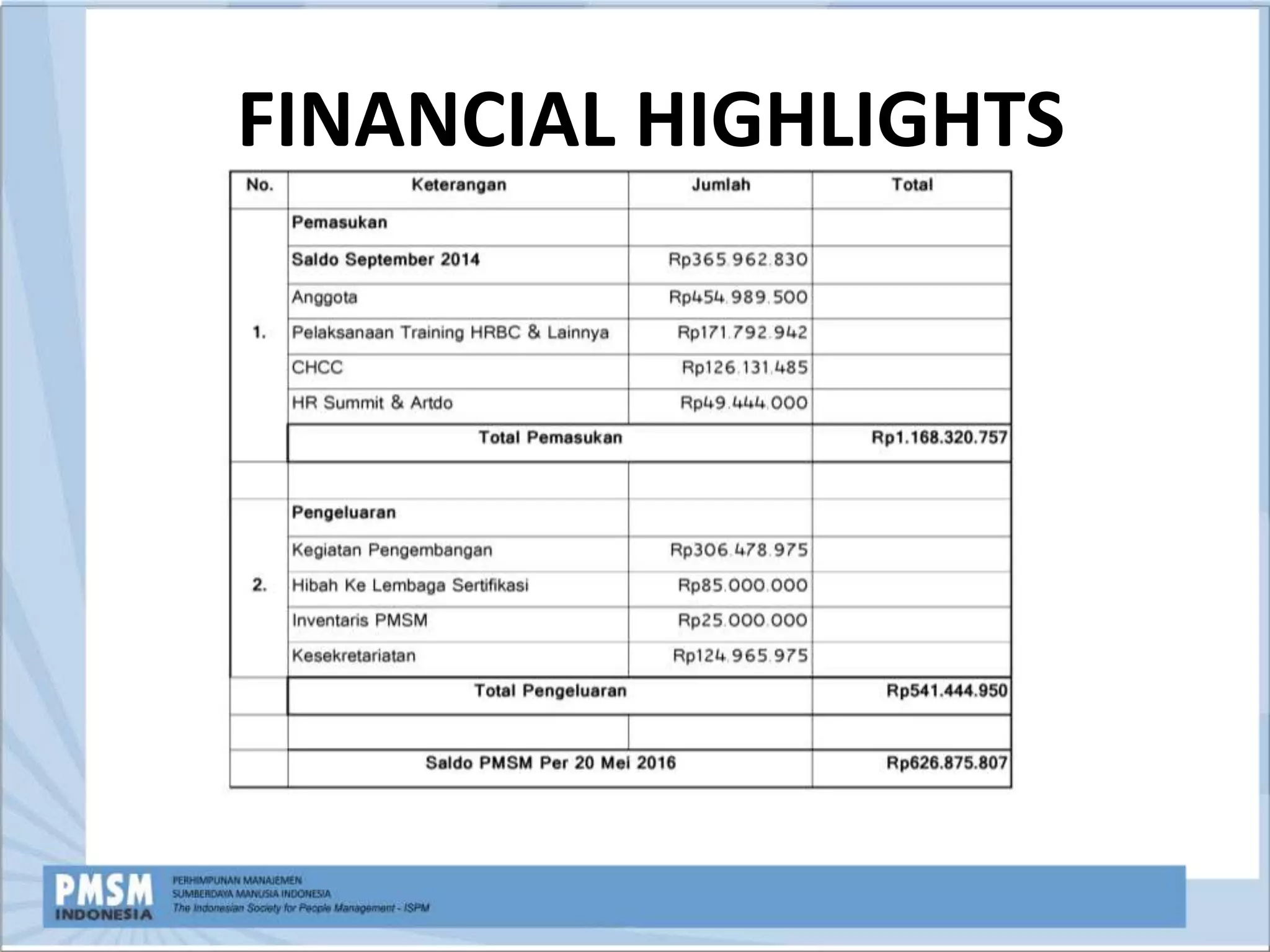 PMSM Laporan Pertanggungjawaban 2013 2016 revised | PPT