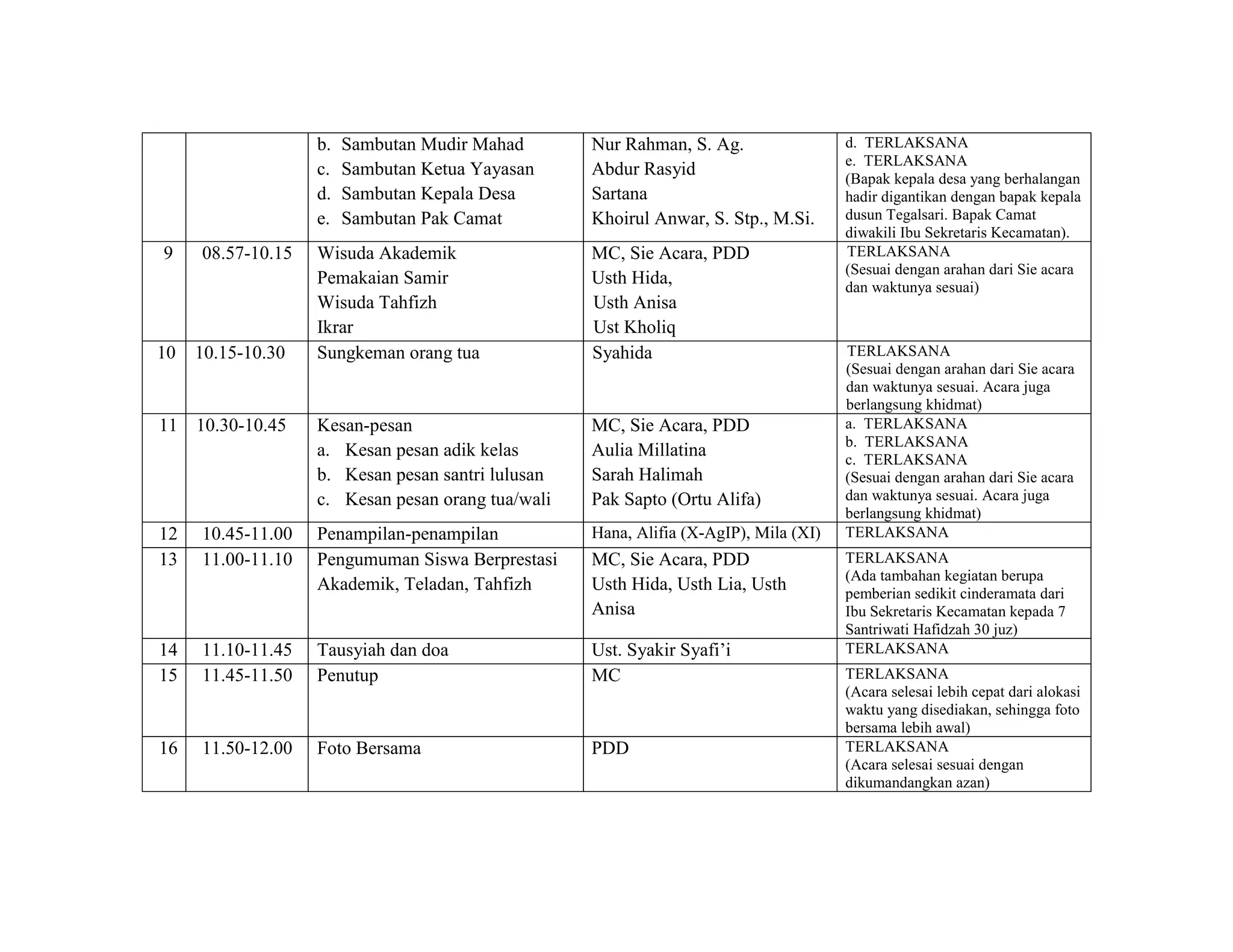 LPJ WISUDA 2022-2023 MA Hidayatullah Magelang.pdf