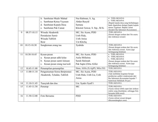 LPJ WISUDA 2022-2023 MA Hidayatullah Magelang.pdf