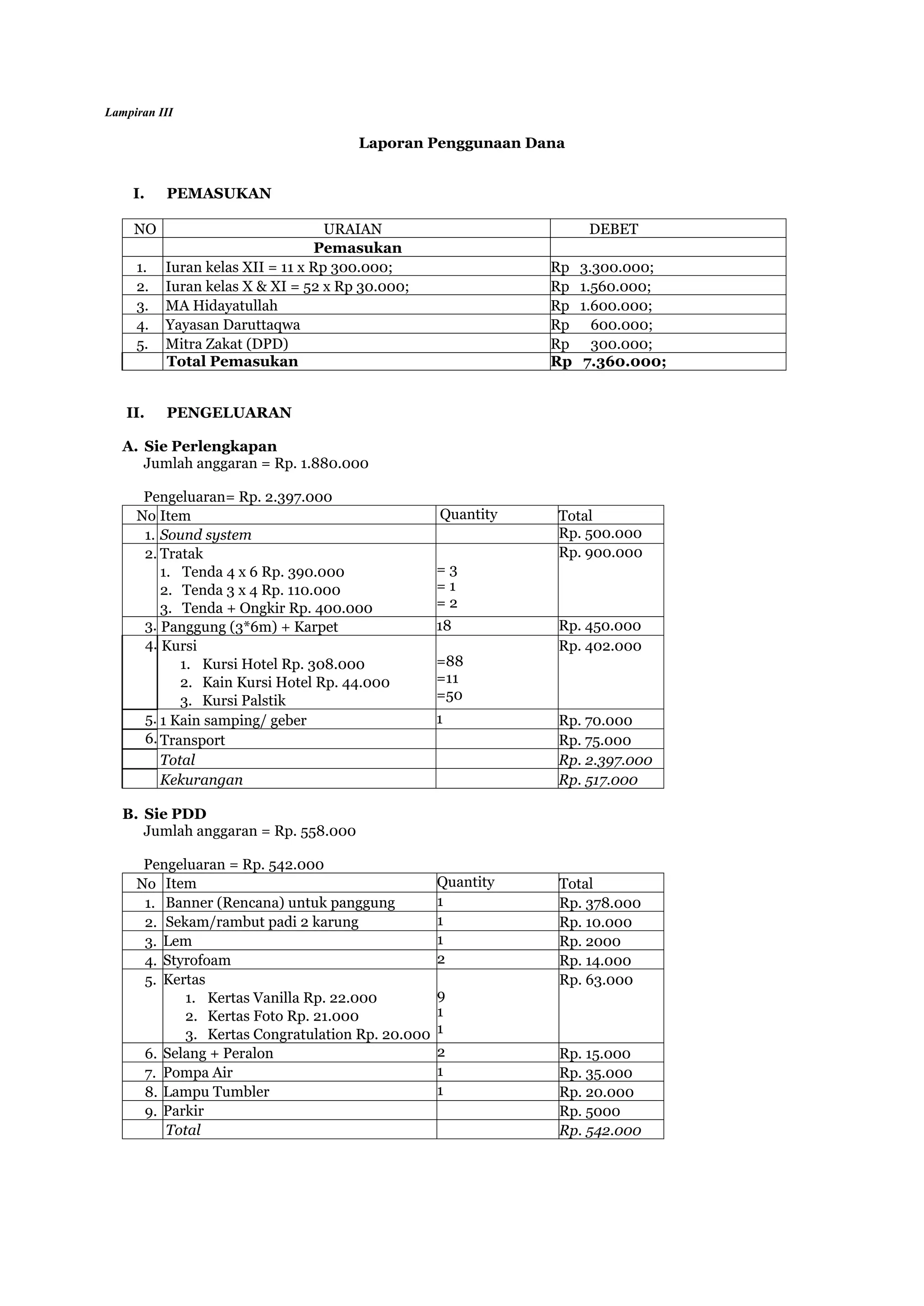 Laporan Pertanggungjawaban Acara Wisuda dan Pelepasan Santri.pdf