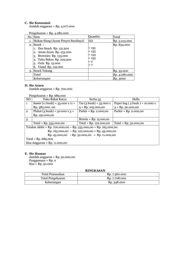 Laporan Pertanggungjawaban Acara Wisuda dan Pelepasan Santri.pdf