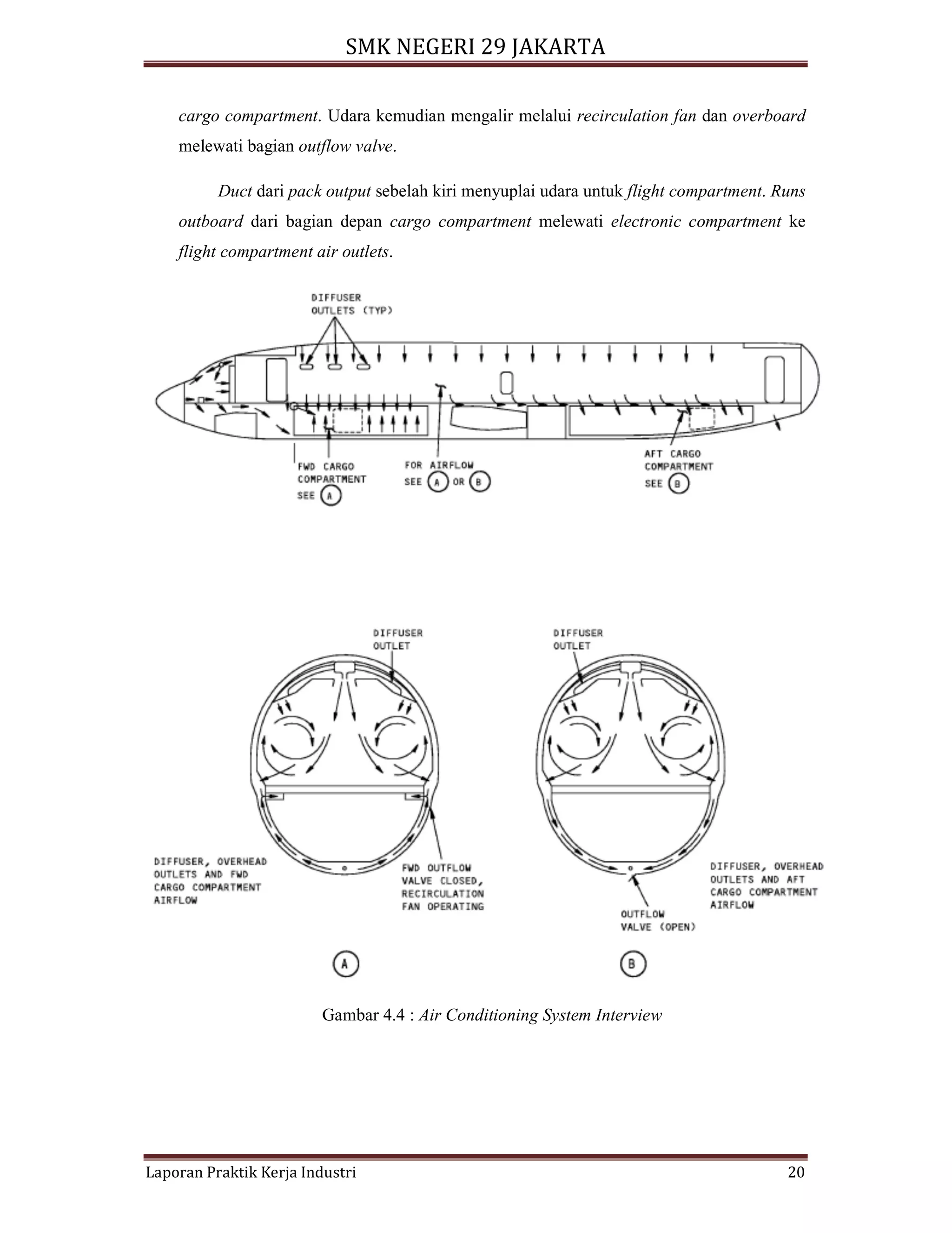 Air Conditioning on Boeing 737-300 | PDF