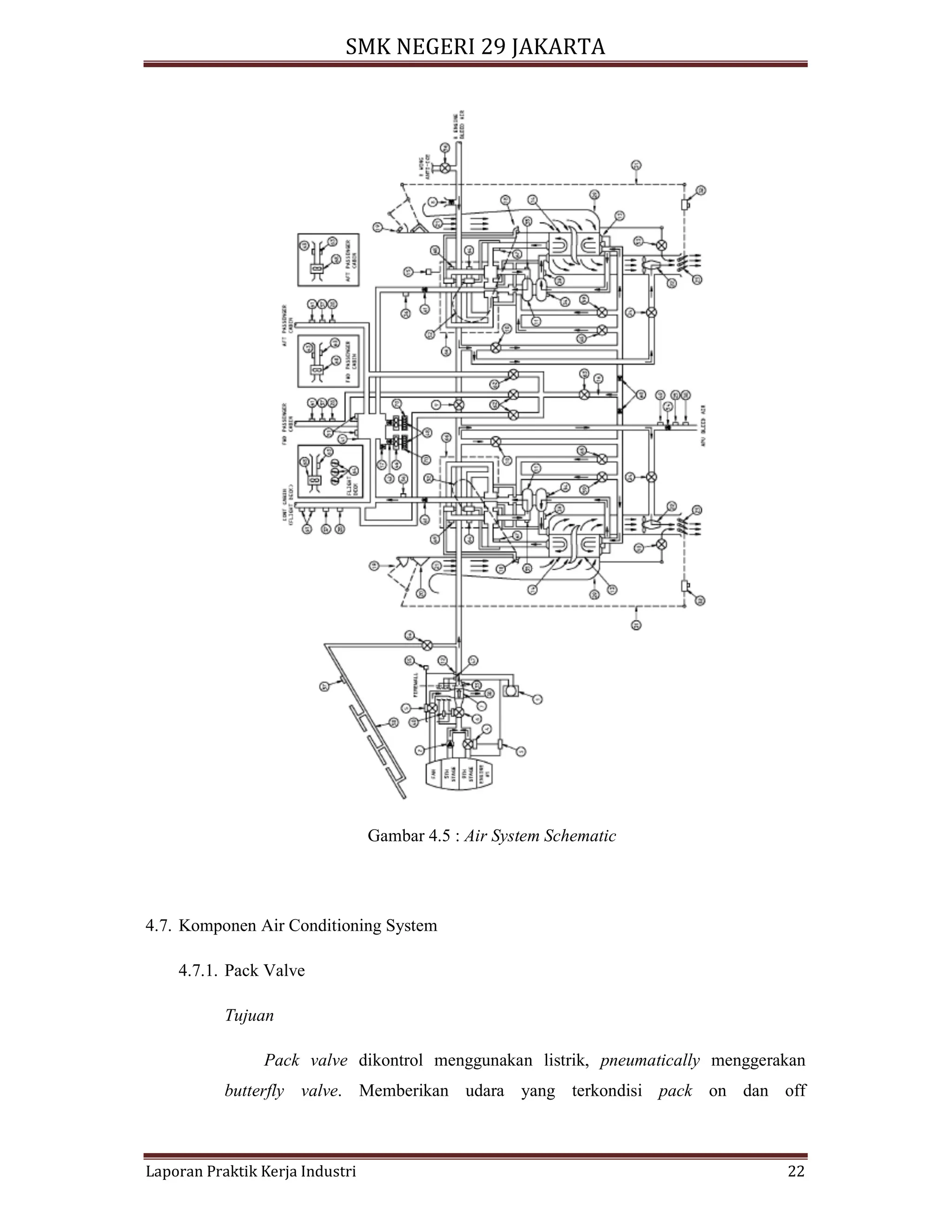 Air Conditioning on Boeing 737-300 | PDF