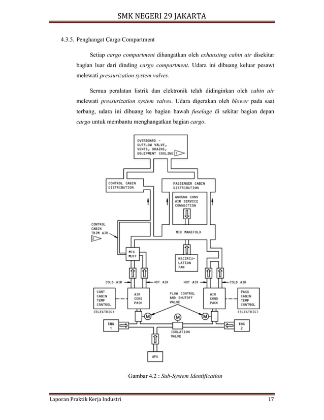 Air Conditioning on Boeing 737-300 | PDF