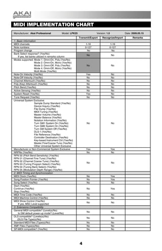 LPK25 Keyboard Controller Quickstart Guide | PDF | Digital Audio | Computer Software and ...