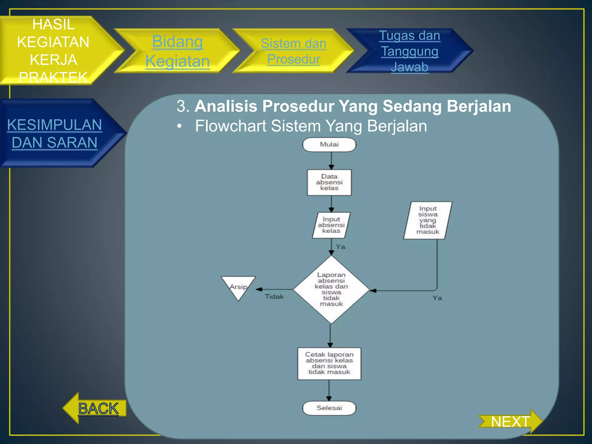 contoh analisa dan perancangan sistem absensi Siswa | PPTX