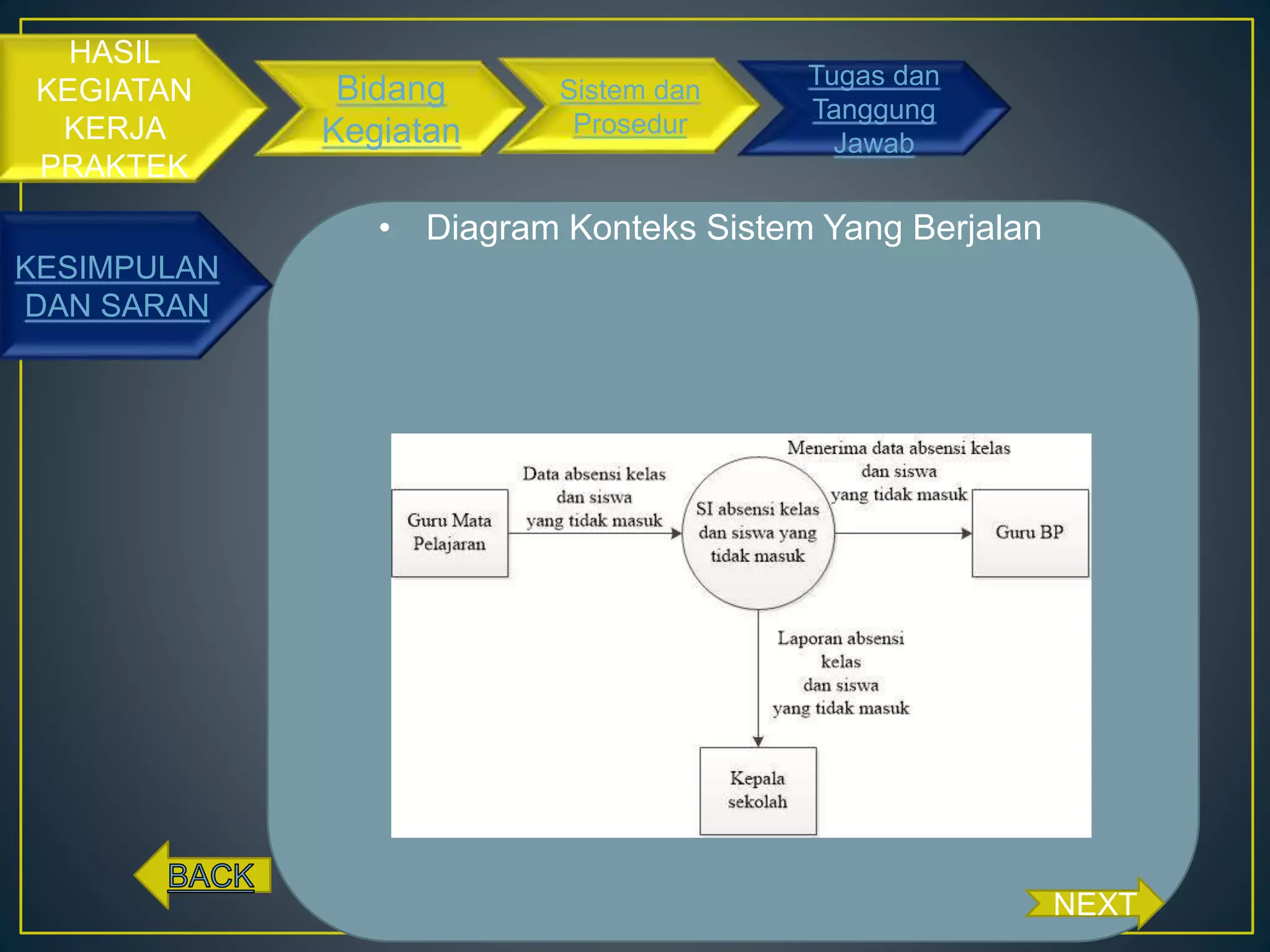 contoh analisa dan perancangan sistem absensi Siswa | PPTX