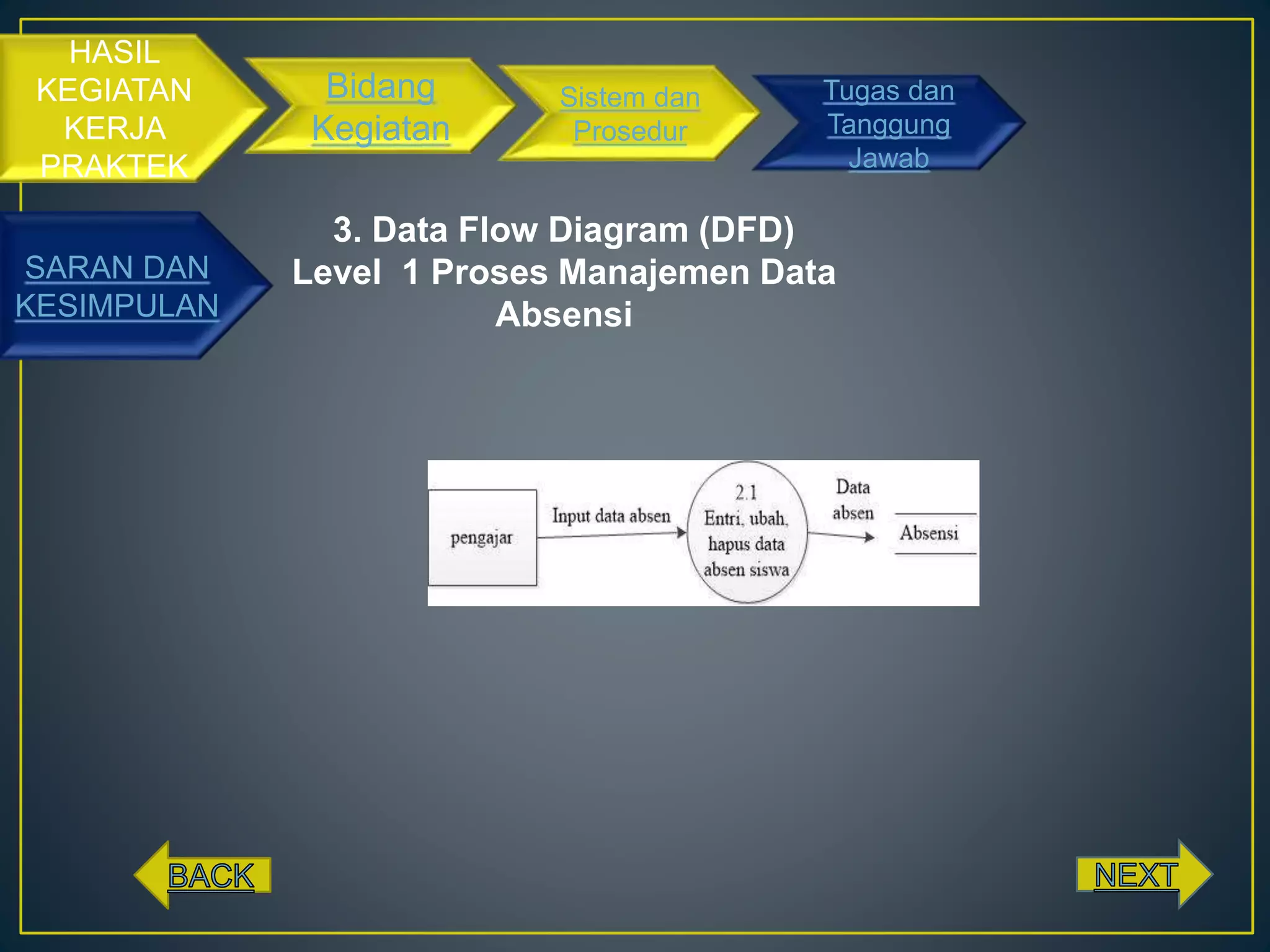 contoh analisa dan perancangan sistem absensi Siswa | PPTX