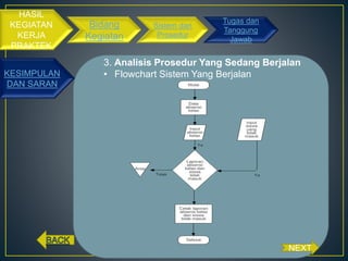 contoh analisa dan perancangan sistem absensi Siswa | PPTX