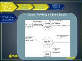 contoh analisa dan perancangan sistem absensi Siswa | PPTX