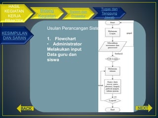 contoh analisa dan perancangan sistem absensi Siswa | PPTX