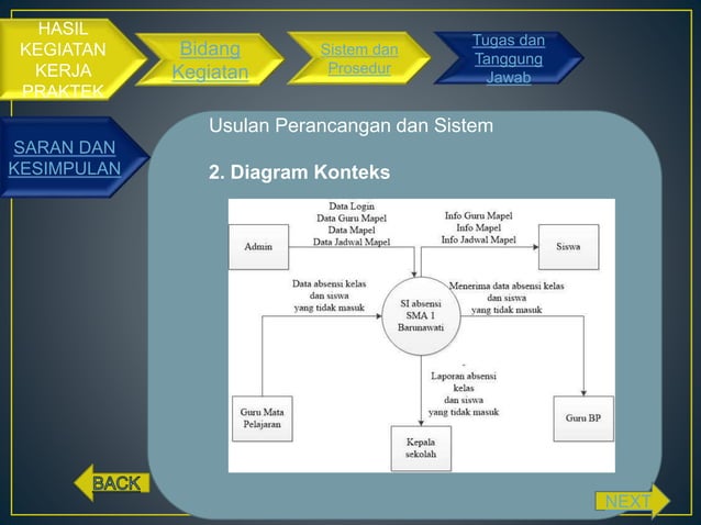 contoh analisa dan perancangan sistem absensi Siswa | PPTX
