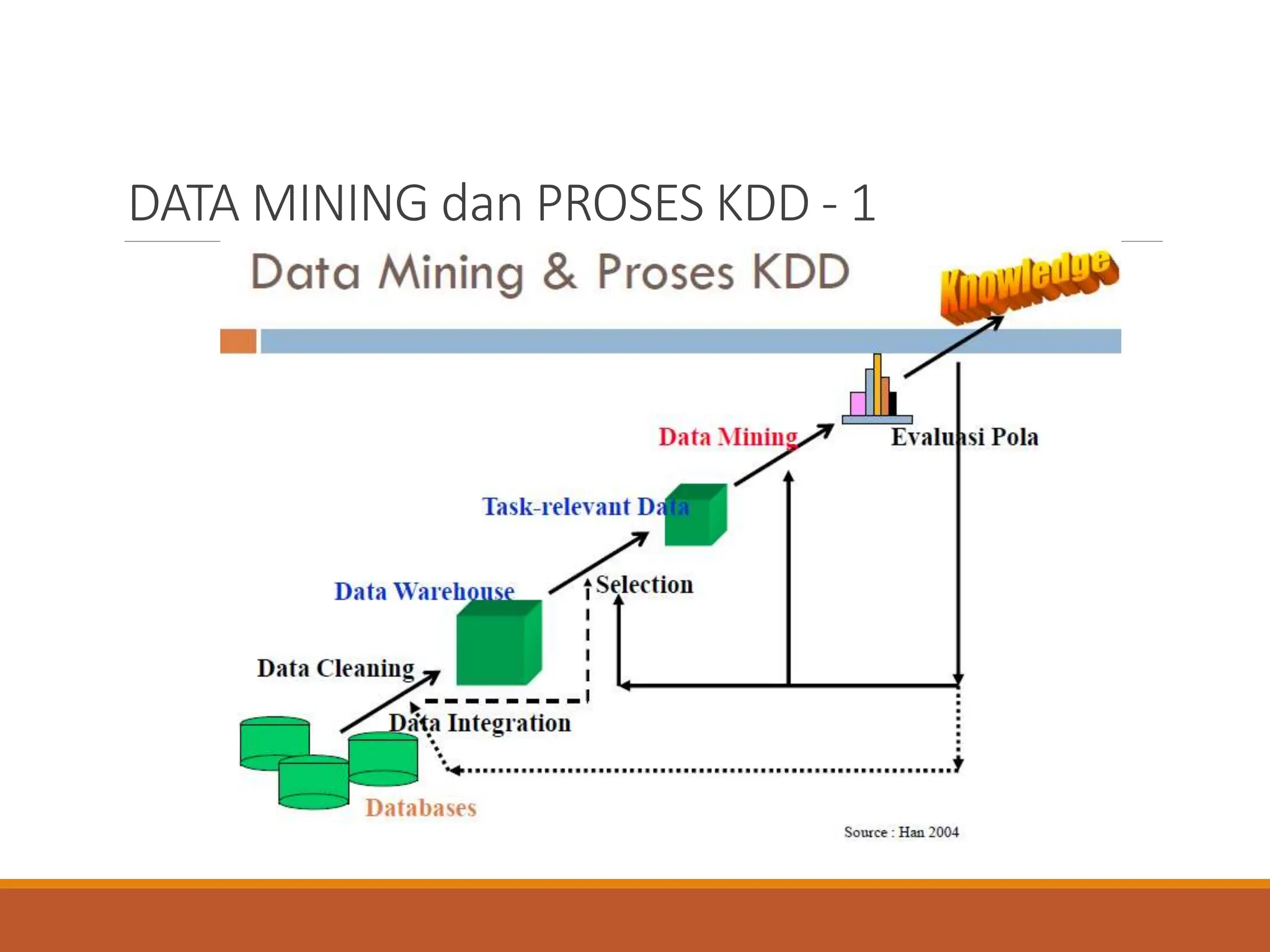 BAB_5_Data_Mining.ppt