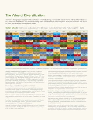 LPL Financial alternative investments | PDF