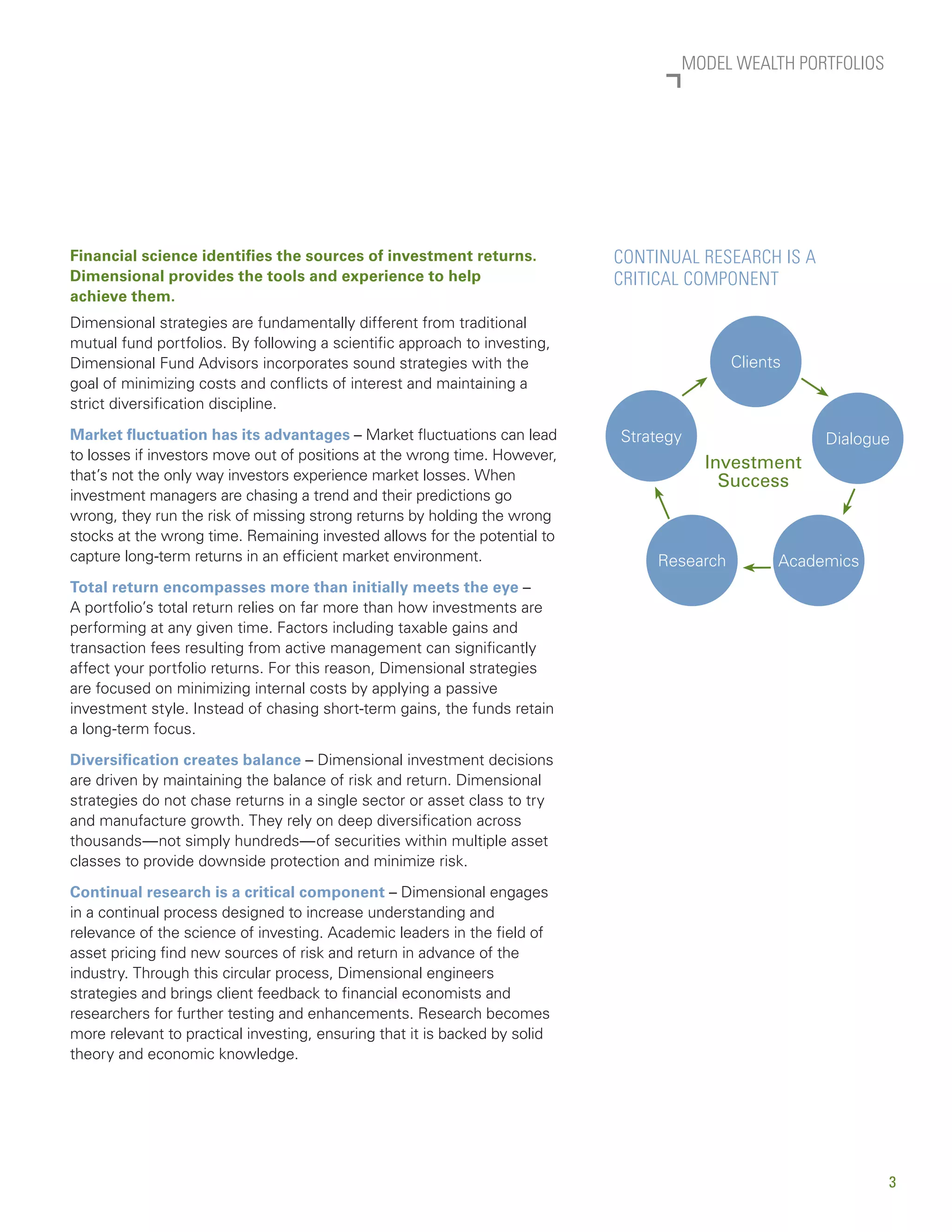 LPL Financial Wealth Portfolio | PDF