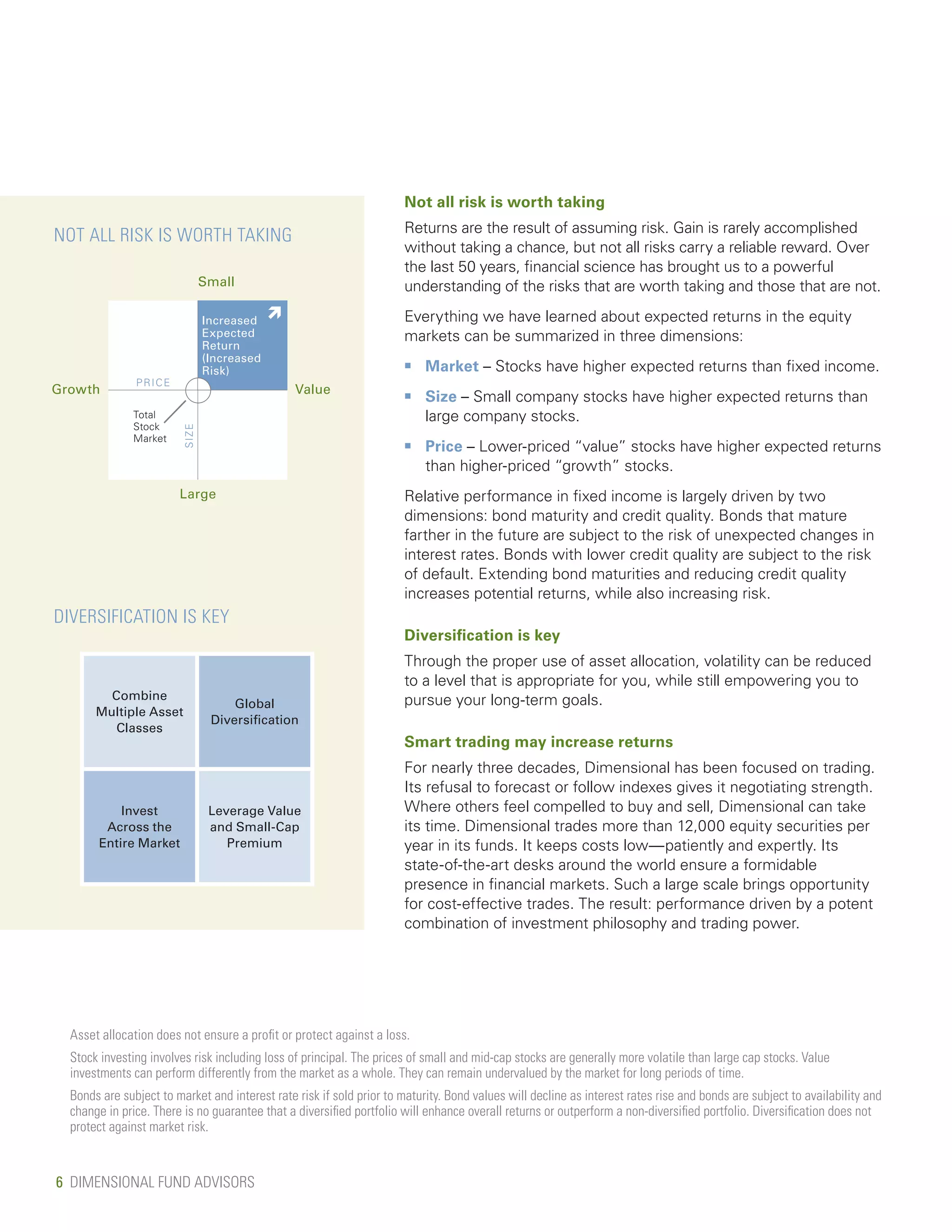 LPL Financial Wealth Portfolio | PDF