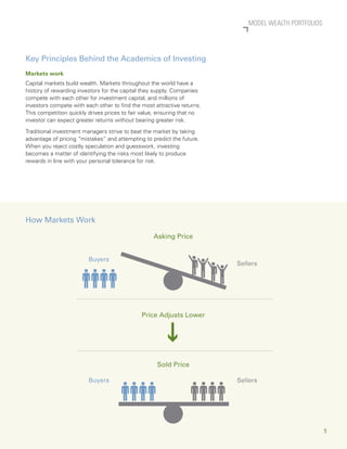 LPL Financial Wealth Portfolio | PDF