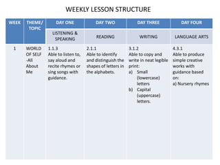 LP listening&speaking | PPTX
