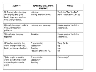 LP listening&speaking | PPTX