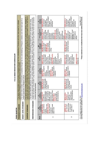 Feature of Literature during the period of emergence Lesson Plan | PDF