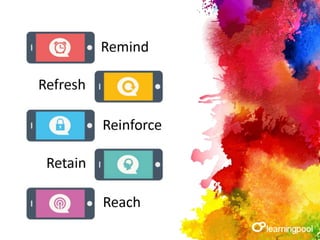 Welcome to Learning Pool | PPT