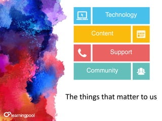 Welcome to Learning Pool | PPT