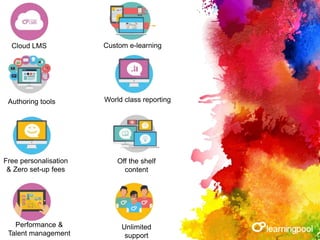 Welcome to Learning Pool | PPTX
