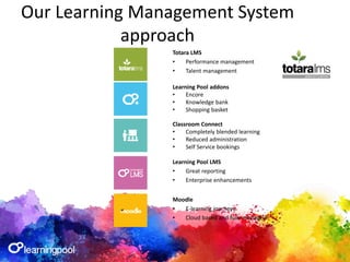 Welcome to Learning Pool | PPT
