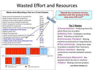 Lean Manufacturing | PPT