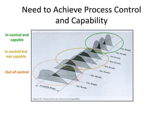 Lean Manufacturing | PPT