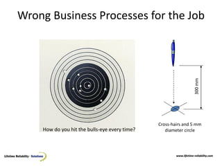 Lean Manufacturing | PPT