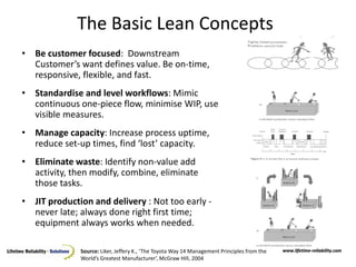 Lean Manufacturing | PPT