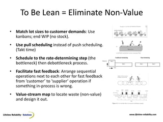 Lean Manufacturing | PPT